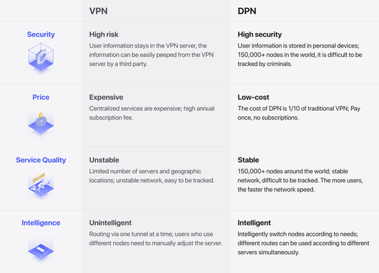 Deeper Connect Air - Portable VPN Travel Router – Deeper Network