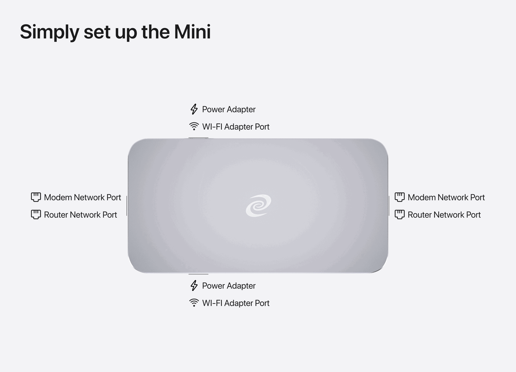Deeper Connect Mini(New) – Deeper Network