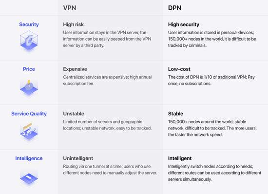 Deeper Connect Mini(New) – Deeper Network