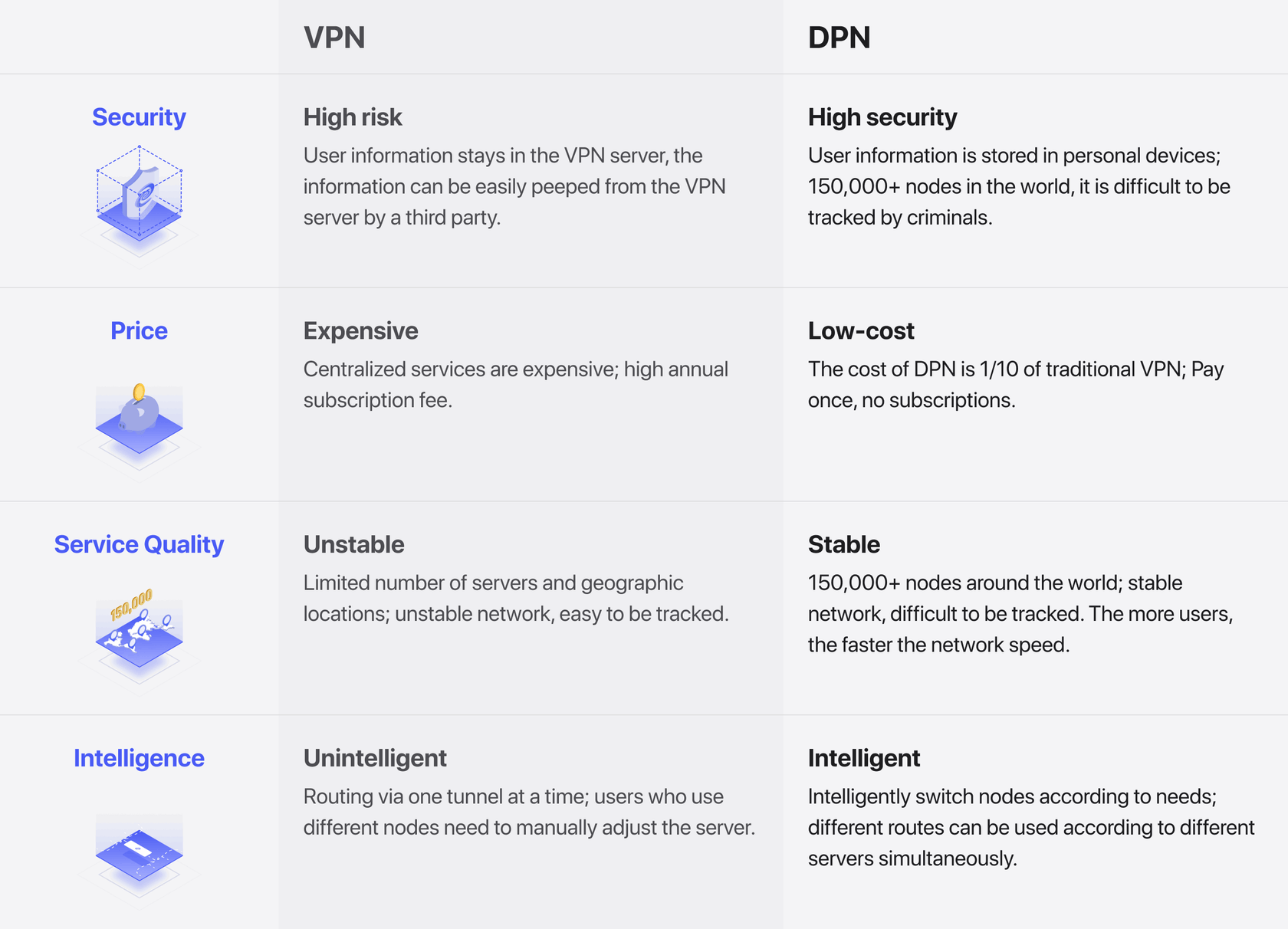 Deeper Connect Pico Lite (wholesale) – Deeper Network